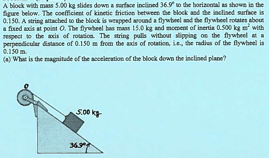 Solved A block with mass 5.00 kg slides down a surface | Chegg.com