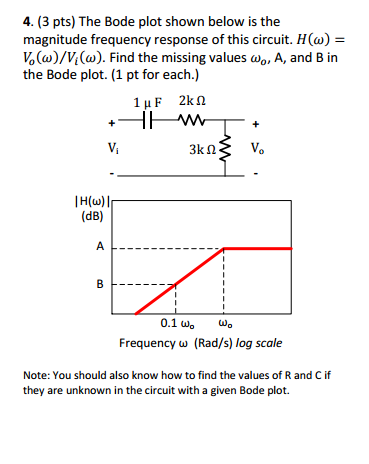 Solved The Bode plot shown below is the magnitude frequency | Chegg.com