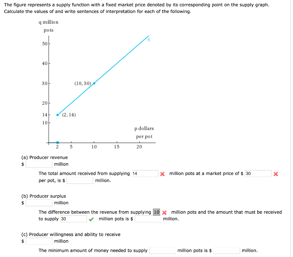 Solved The figure represents a supply function with a fixed | Chegg.com