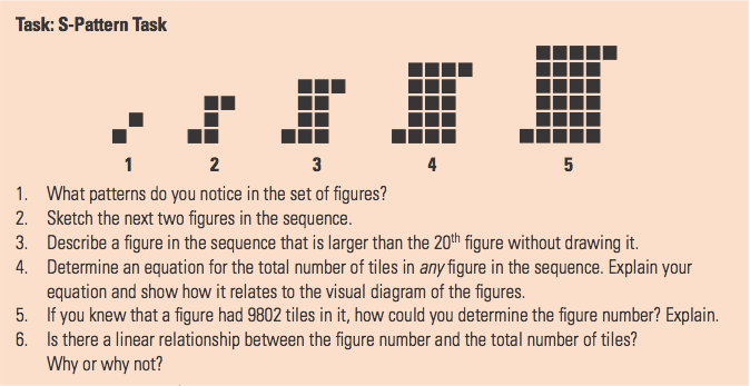 Solved Task: S-Pattern Task 1. What patterns do you notice | Chegg.com