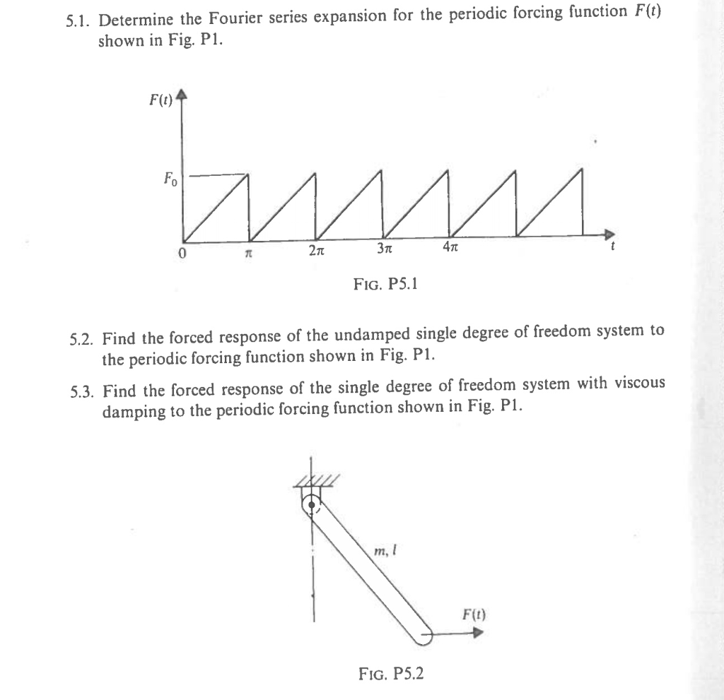 Solved Problems 219 4. Determine the forced response of the | Chegg.com
