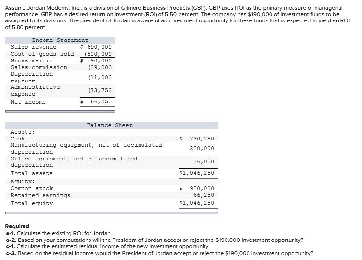 Solved Assume Jordan Modems. Inc. is a division of Gilmore | Chegg.com