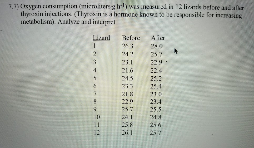 Solved Problem Set Solve the following problems using both | Chegg.com