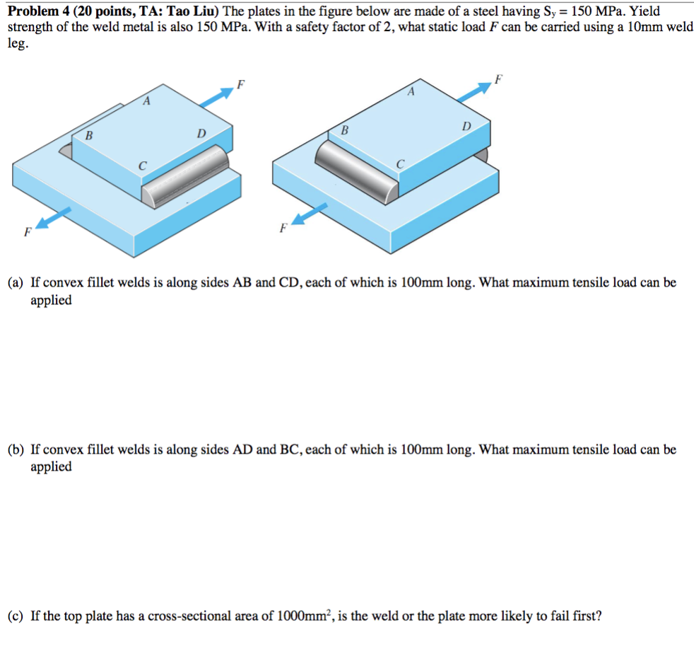 Solved Problem 4 (20 points, TA: Tao Liu) The plates in the | Chegg.com