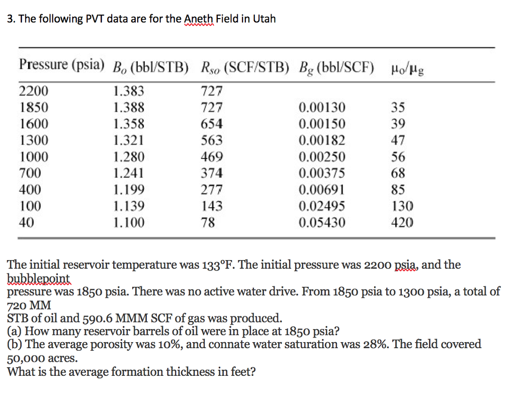 Solved 3. The following PVT data are for the Aneth Field in | Chegg.com