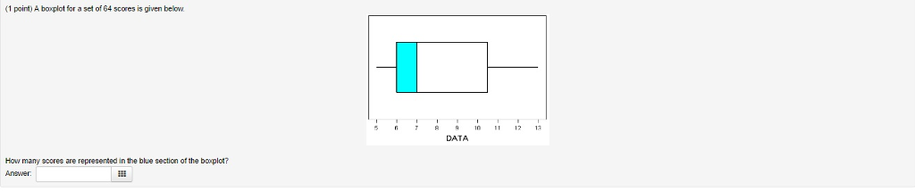 Solved A Boxplot For A Set Of 64 Scores Is Given Below How 5053