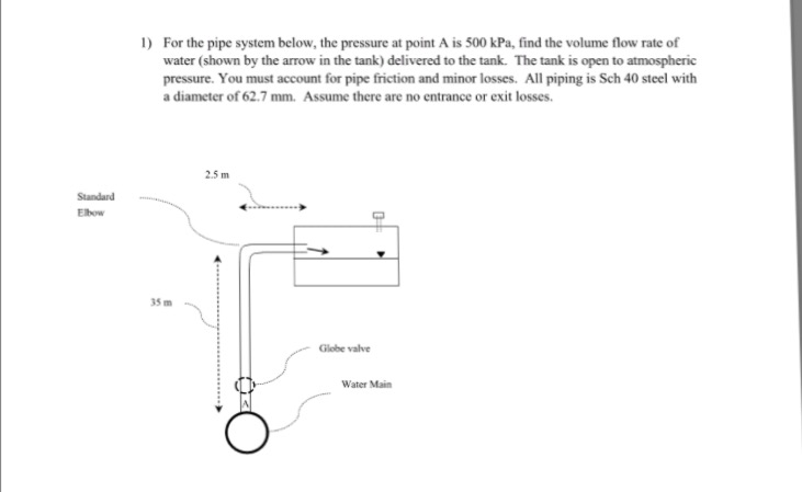 Solved Elbow For the pipe system below, the pressure at | Chegg.com