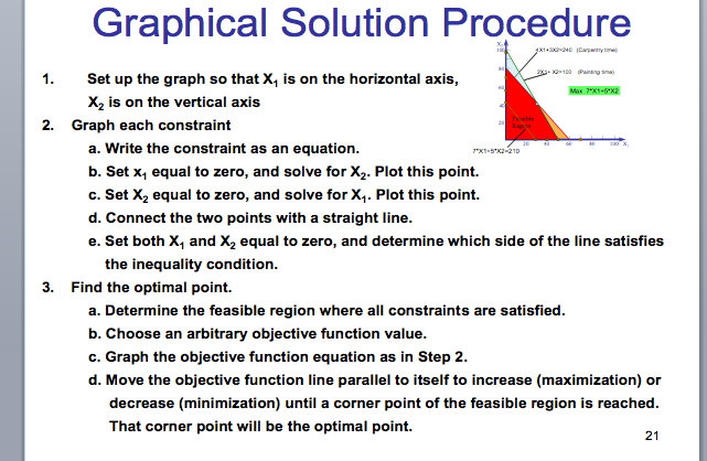 Graphical Solution Procedure Set up the graph so that | Chegg.com