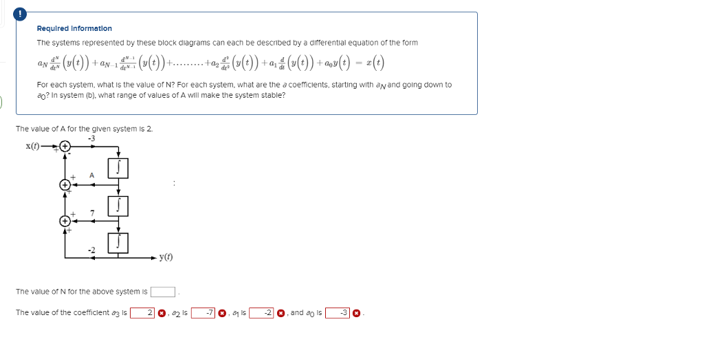 Solved Requlred Information The systems represented by these | Chegg.com