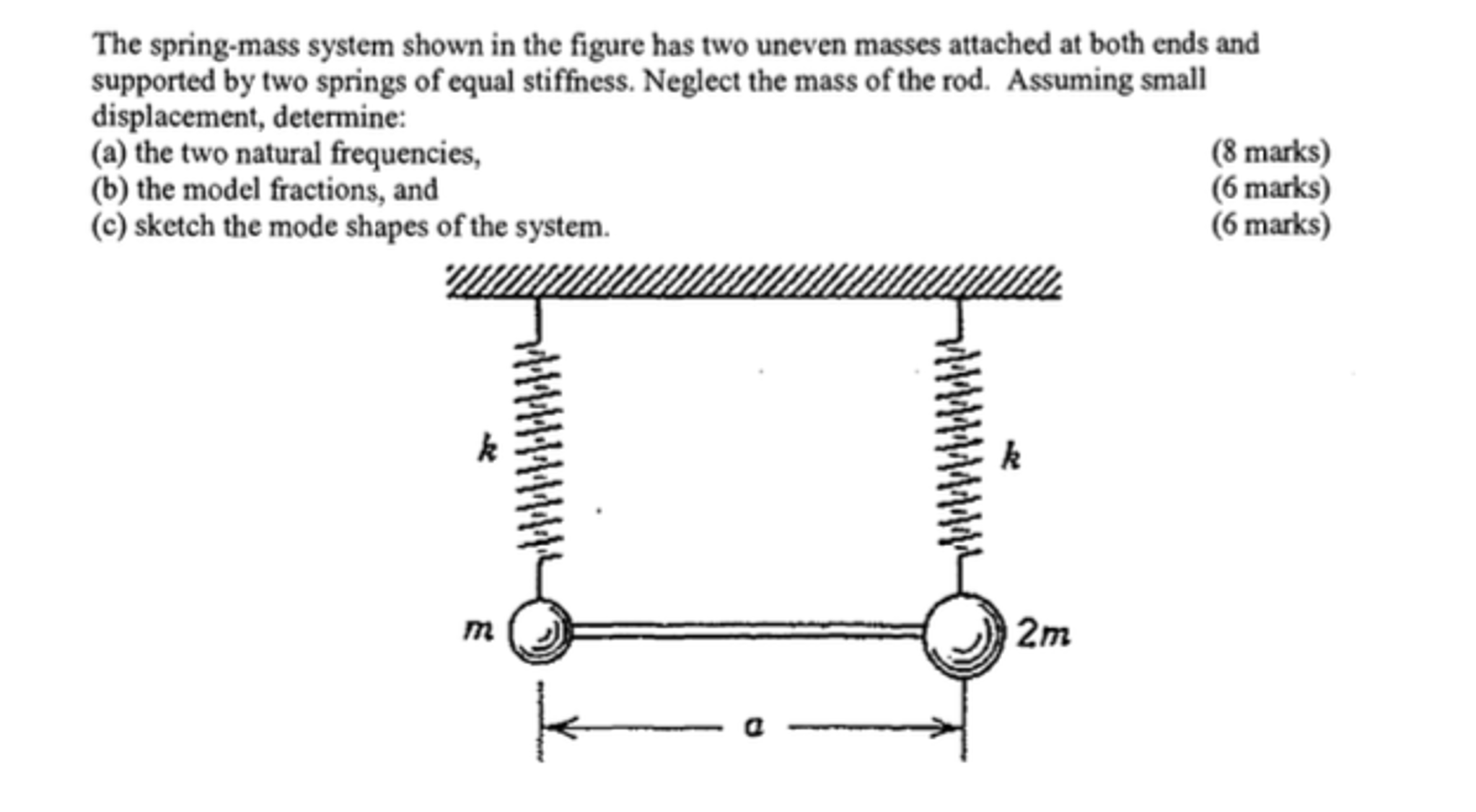 The Spring Mass System Shown In The Figure Has Two
