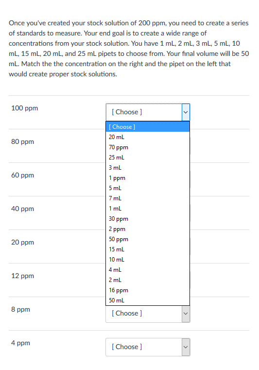 Solved Once you've created your stock solution of 200 ppm, | Chegg.com