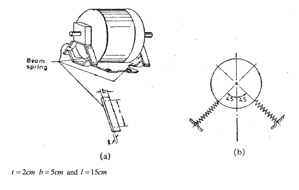 Solved An electric motor is mounted on two inclined beam | Chegg.com