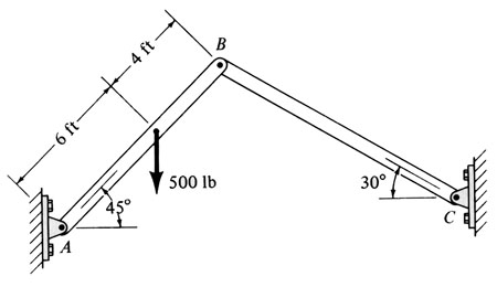 What's the magnitude of the reaction force at C? What | Chegg.com