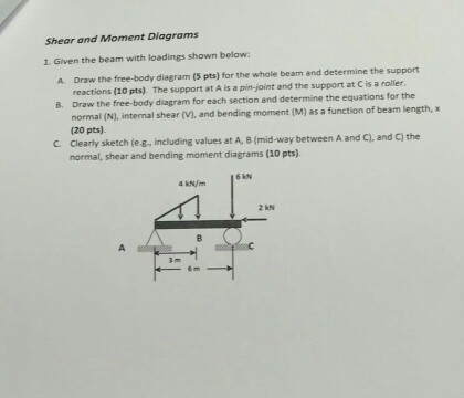 Solved Given the beam with loadings shown below: Draw the | Chegg.com