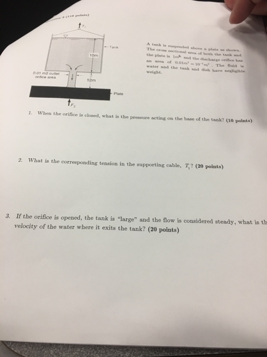 Solved A tank is speded shove plate n shown The crom | Chegg.com