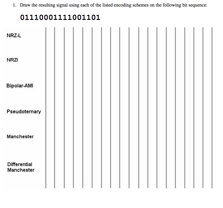 Solved 1. Draw the resulting signal using each of the listed | Chegg.com