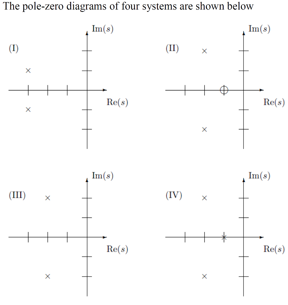 Solved The pole-zero diagrams of four systems are shown | Chegg.com