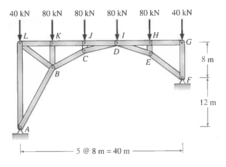 Solved For the arch rib to be funicular for the dead loads | Chegg.com