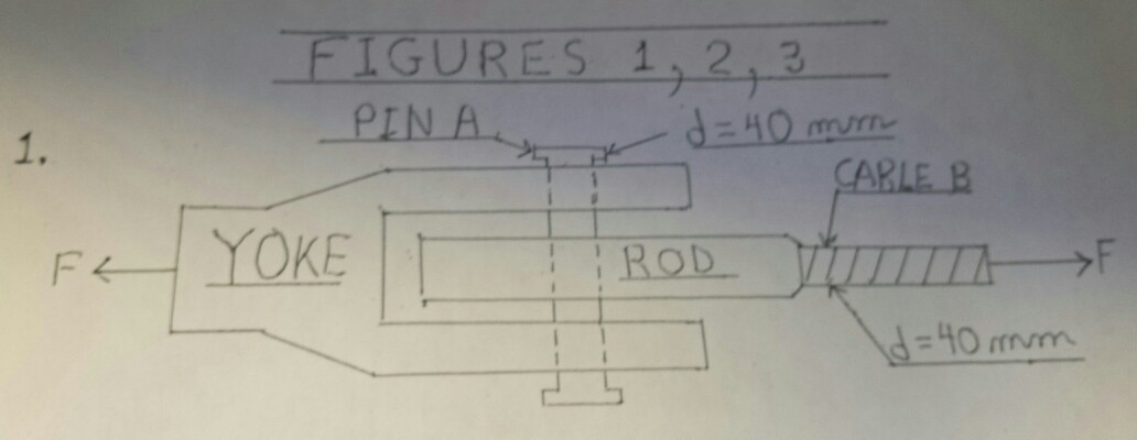 Solved The yoke and rod connection is subjected to the load | Chegg.com