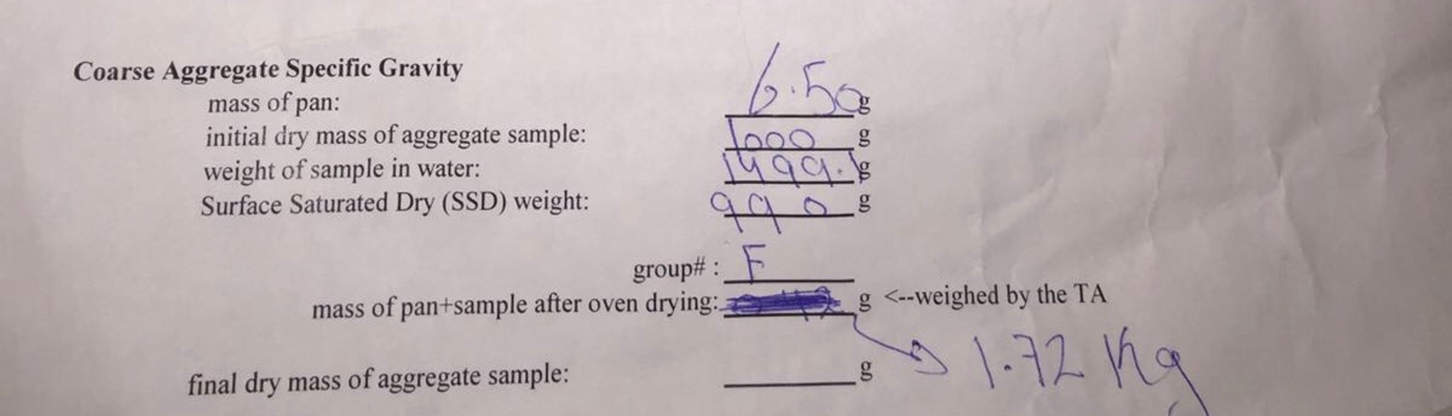 Solved Coarse Aggregate Specific Gravity 5% mass of pan: | Chegg.com