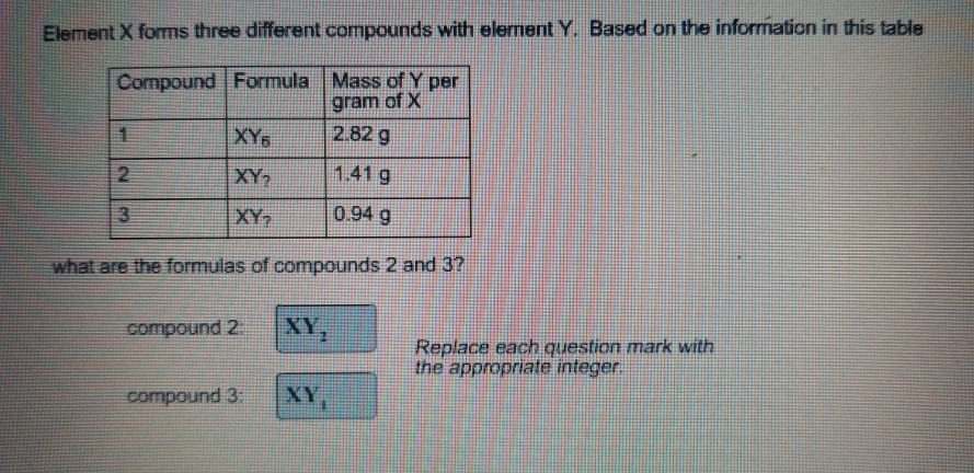 Solved Element X forms three different compounds with | Chegg.com