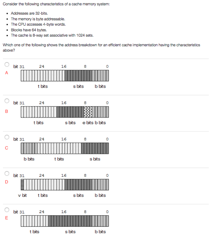 Solved Consider the following characteristics of a cache | Chegg.com