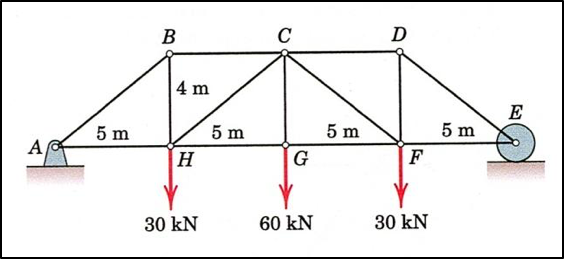 Solved Consider the 2-D truss structure shown below. | Chegg.com