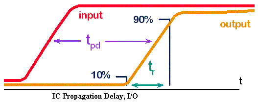 Set the function generator to output a TTL compatible | Chegg.com