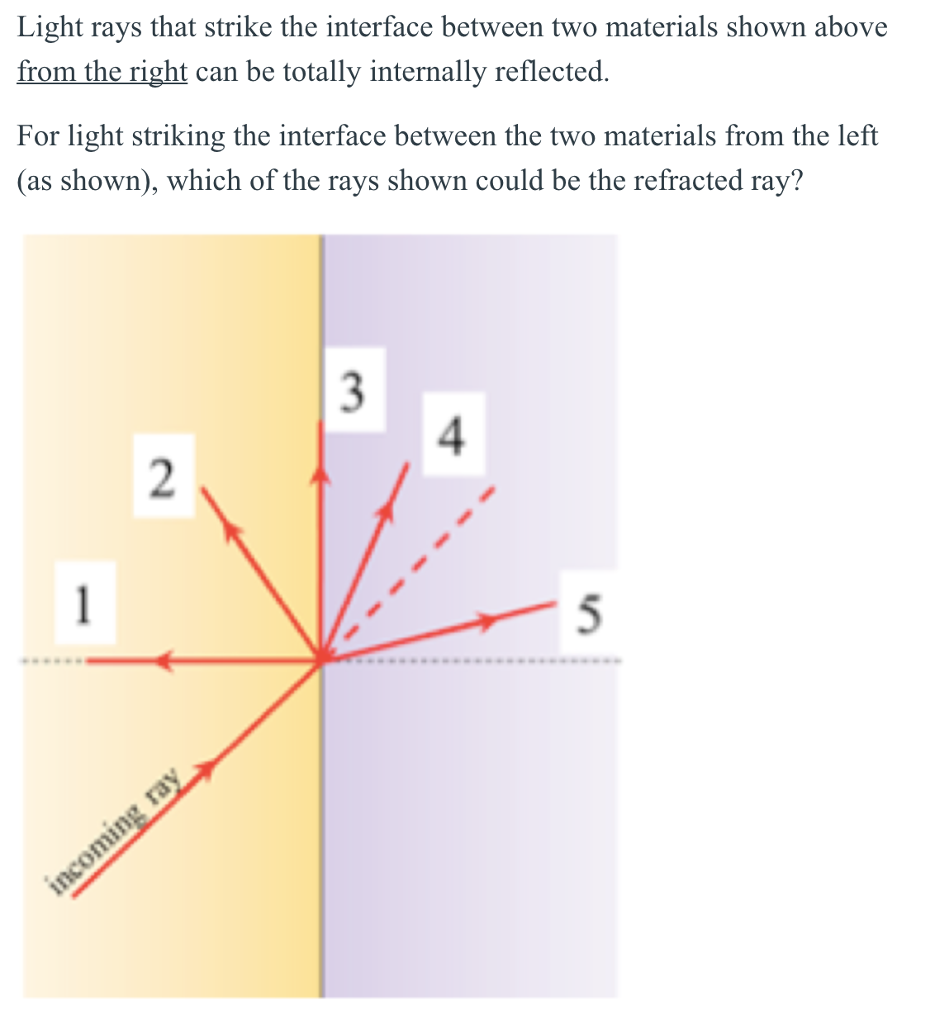 Solved Light rays that strike the interface between two | Chegg.com