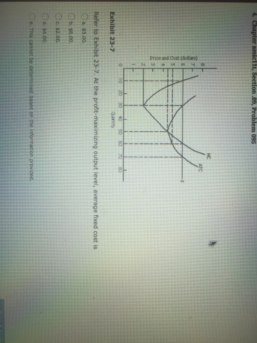 Solved At the profit-maximizing output level, average fixed | Chegg.com