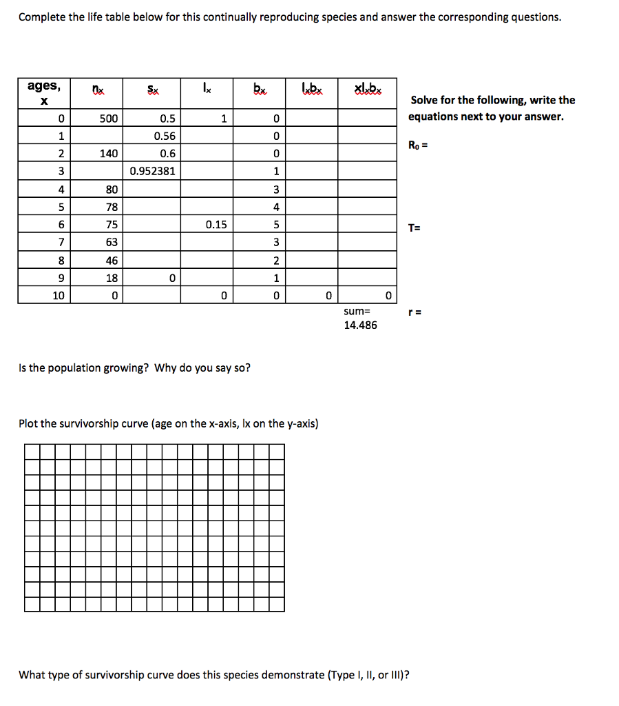 Solved Complete the life table below for this continually | Chegg.com
