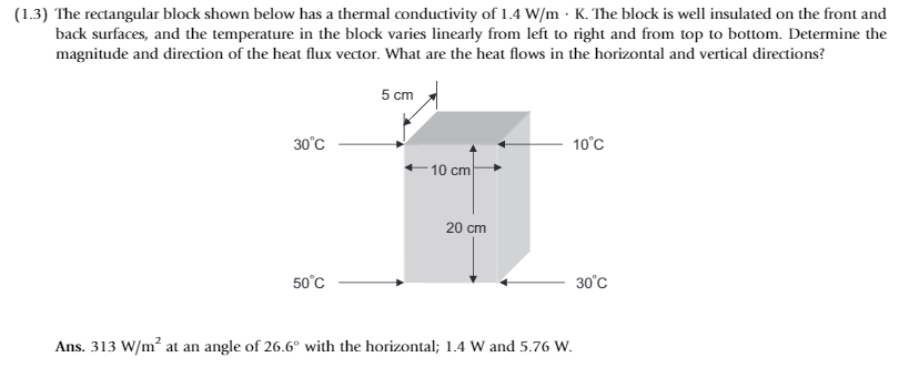 Solved (1.3) The rectangular block shown below has a thermal | Chegg.com