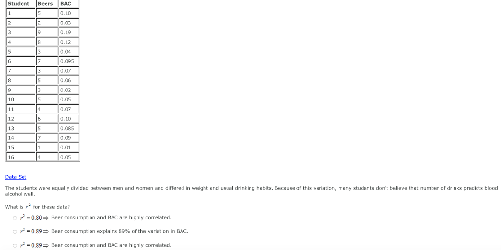 Solved Step 1: How well does the number of beers a student | Chegg.com