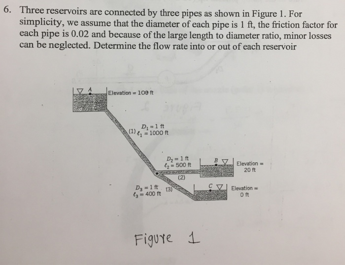Solved Three reservoirs are connected by three pipes as | Chegg.com