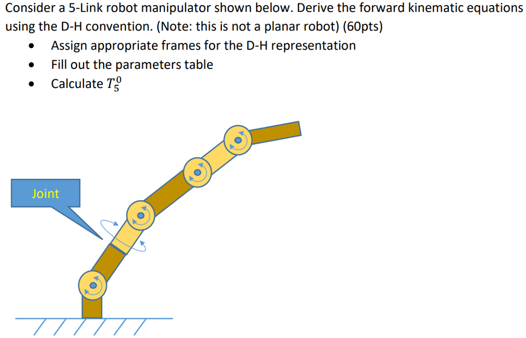 Solved Consider a 5-Link robot manipulator shown below. | Chegg.com