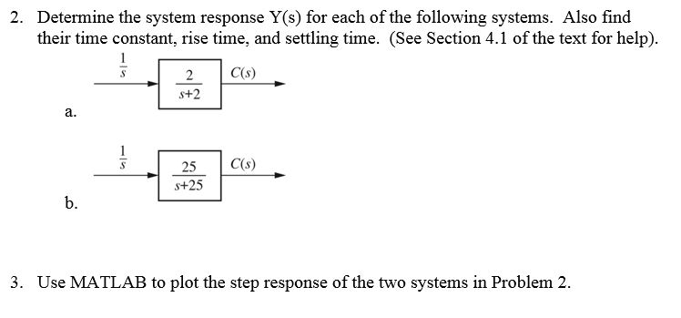 Solved Determine the system response Y(s) for each of the | Chegg.com