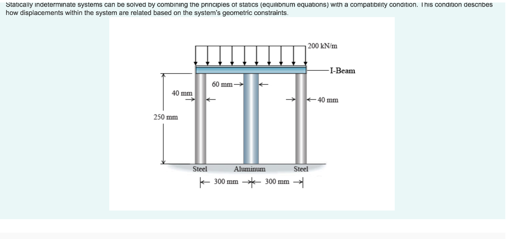 Solved Statically indeterminate systems can be solved by | Chegg.com