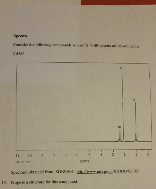 Solved Spectra Consider the following compounds whose iH NMR | Chegg.com
