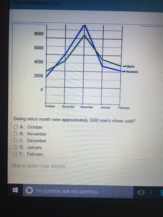 Solved ! 12 or 15 (3 complete) The graph below shows the | Chegg.com