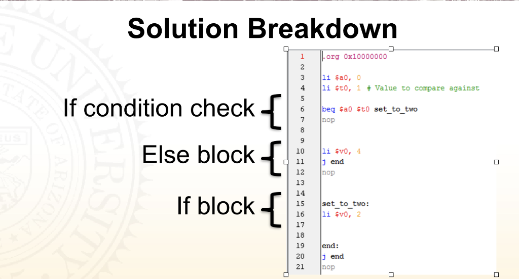 Solved The Task: Write a program in PLP assembly that | Chegg.com