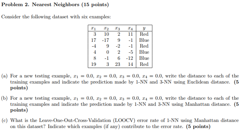 Solved Problem 2. Nearest Neighbors (15 points) Consider the | Chegg.com