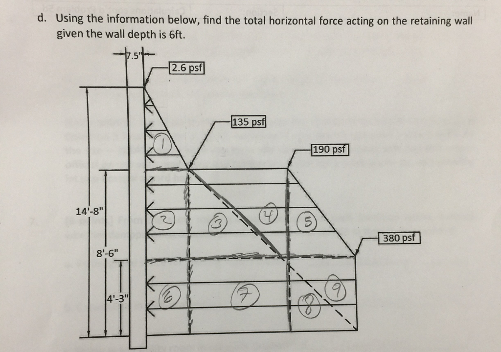 Solved Solve the following retaining wall problem: Find | Chegg.com
