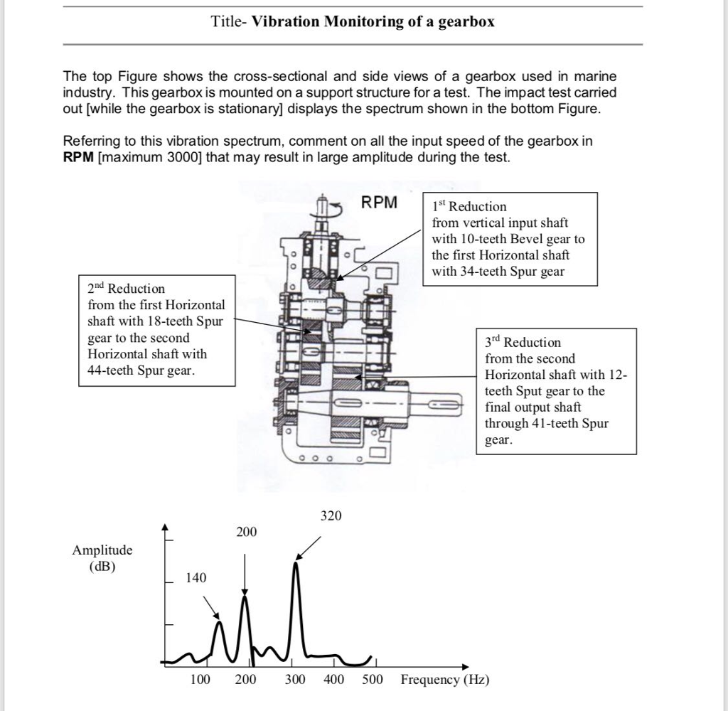 Solved Title- Vibration Monitoring of a gearbox The top | Chegg.com