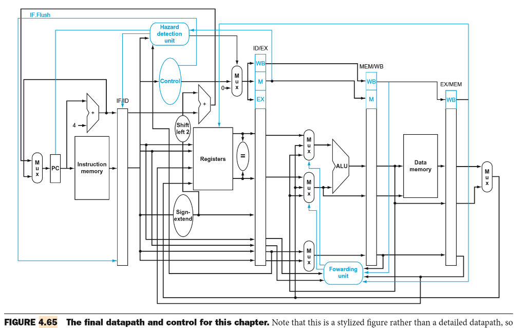 3. Superscalar Processors Given the superscalar | Chegg.com