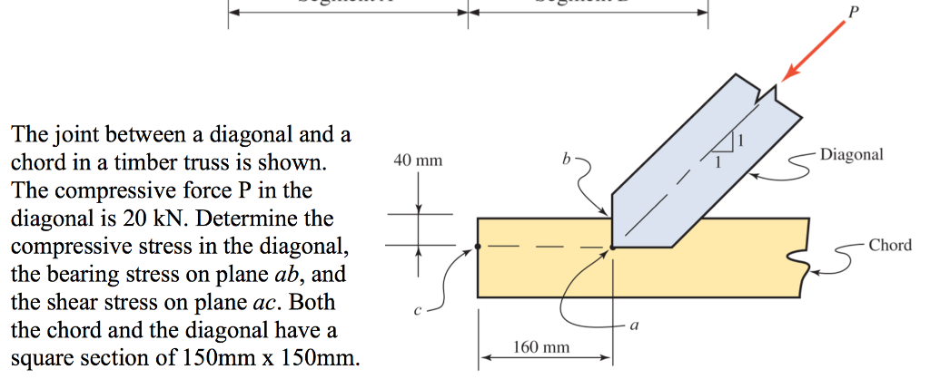 Solved please help with understanding this problem in the | Chegg.com