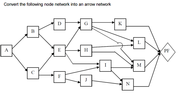 Solved Convert the following node network into an arrow | Chegg.com