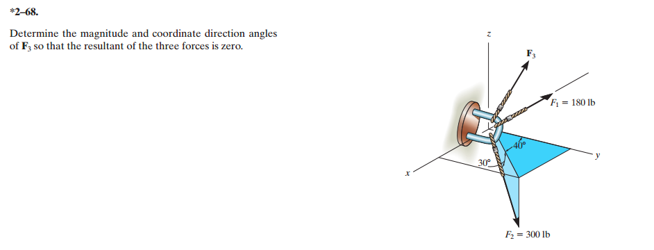 Solved 2-68 determine the magnitude and coordinate direction | Chegg.com