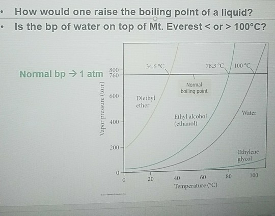 Solved How would one raise the boiling point of a liquid? Is | Chegg.com