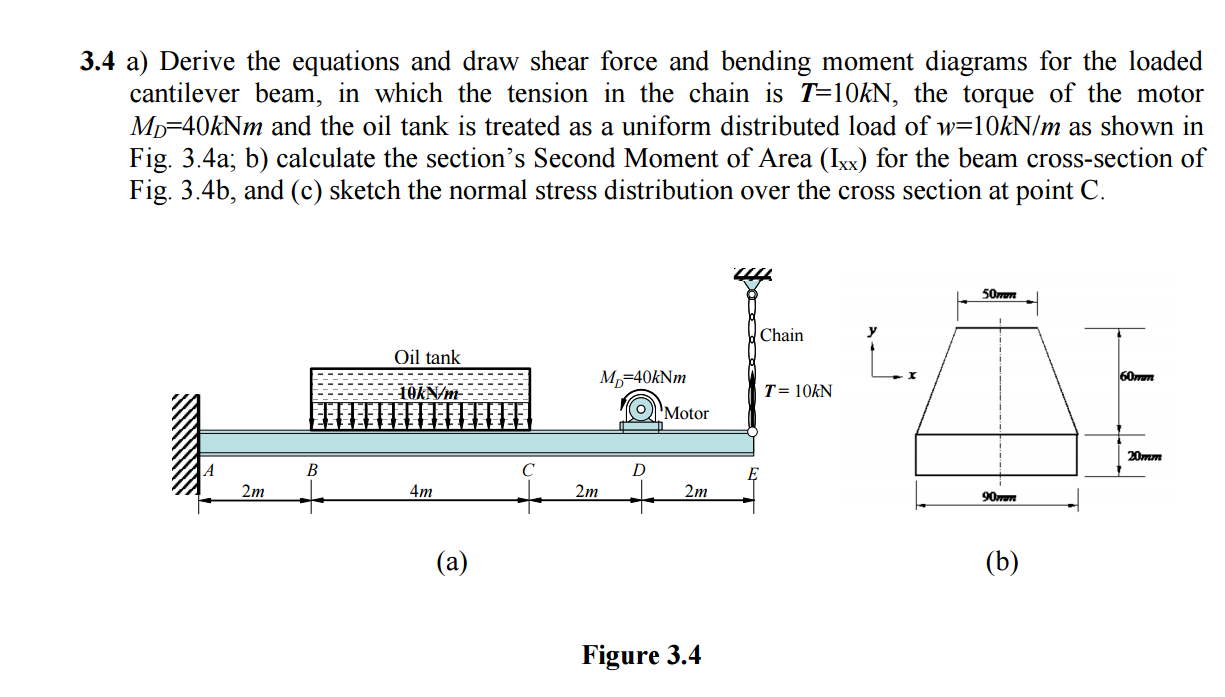 Solved Derive the equations and draw shear force and bending | Chegg.com