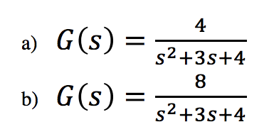 Solved Consider the unit-step response of a unity-feedback | Chegg.com